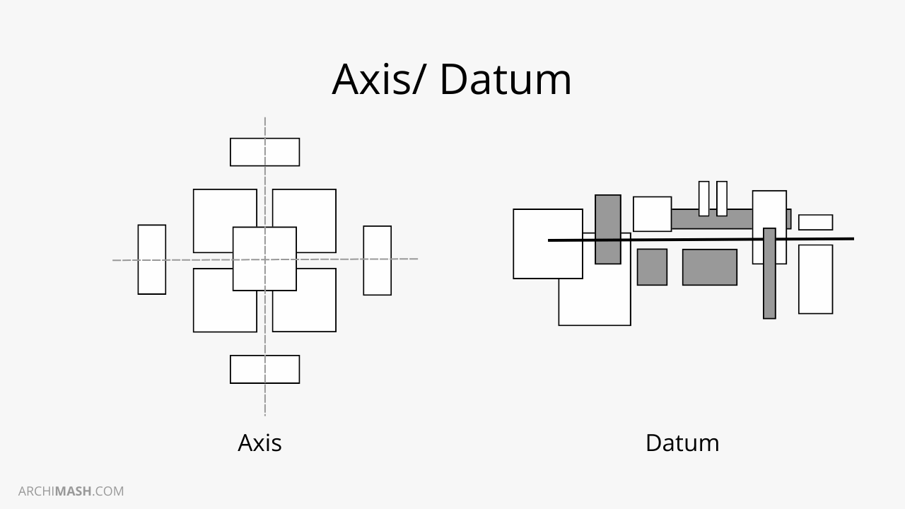 Architectural Design Theory | Essential Elements And Principles Defined - ArchiMash.com