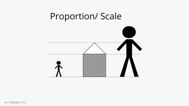 Architectural Design Theory | Essential Elements And Principles Defined ...